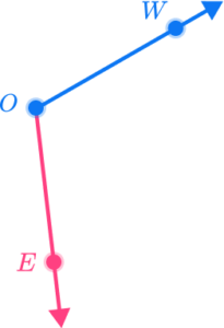Ray - Math Steps, Definition, Examples & Questions