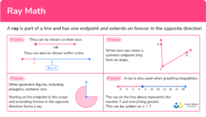 Ray - Math Steps, Definition, Examples & Questions