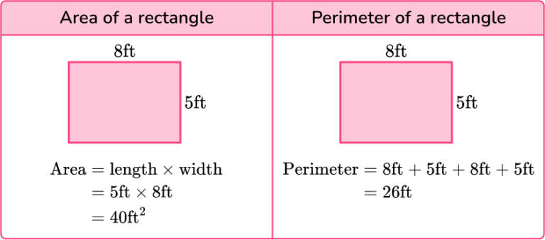 Rectangle - Steps, Examples & Questions