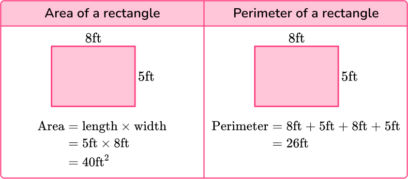 Rectangle - Steps, Examples & Questions