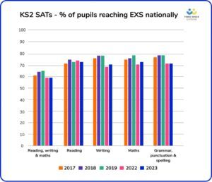 SATs Results 2023: Headlines And Next Steps For Senior Leaders