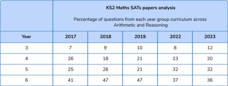 SATs Results 2023: Headlines And Next Steps For Senior Leaders