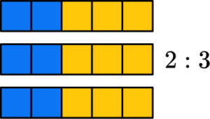 Simplifying Ratios - Math Steps, Examples & Questions