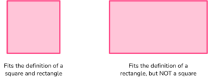 Square Shape - Properties, Steps, Examples & Questions