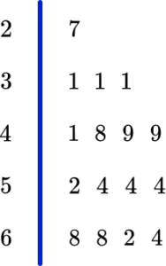 Stem And Leaf Plot - Math Steps, Examples & Questions