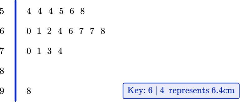 Stem And Leaf Plot - Math Steps, Examples & Questions