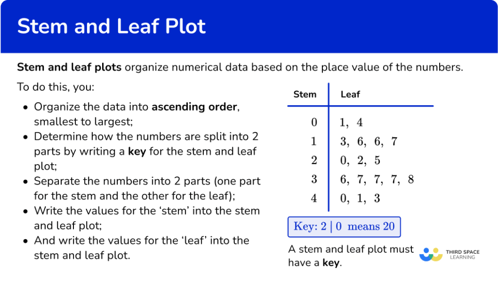 Stem And Leaf Plot Math Steps Examples Questions