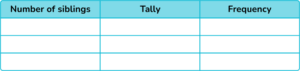Tally Chart - Math Steps, Examples & Questions