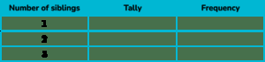 Tally Chart - Math Steps, Examples & Questions