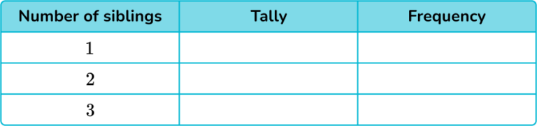 Tally Chart - Math Steps, Examples & Questions