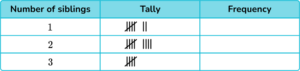 Tally Chart - Math Steps, Examples & Questions