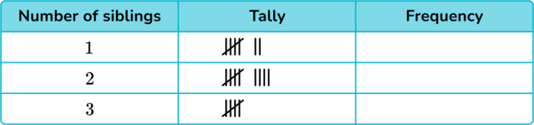 Tally Chart - Math Steps, Examples & Questions
