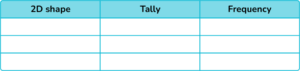 Tally Chart - Math Steps, Examples & Questions