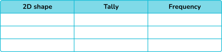 Tally Chart - Math Steps, Examples & Questions