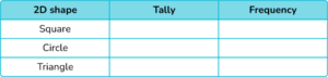 Tally Chart - Math Steps, Examples & Questions