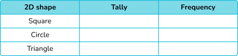 Tally Chart - Math Steps, Examples & Questions