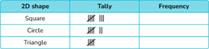 Tally Chart - Math Steps, Examples & Questions
