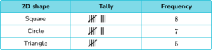 Tally Chart - Math Steps, Examples & Questions