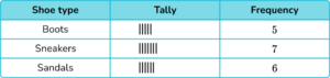 Tally Chart - Math Steps, Examples & Questions