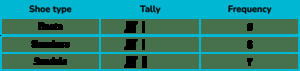 Tally Chart - Math Steps, Examples & Questions
