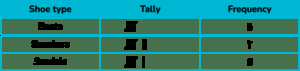 Tally Chart - Math Steps, Examples & Questions
