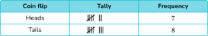 Tally Chart - Math Steps, Examples & Questions