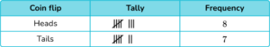 Tally Chart - Math Steps, Examples & Questions