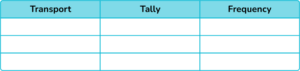 Tally Chart - Math Steps, Examples & Questions
