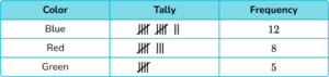 Tally Chart - Math Steps, Examples & Questions