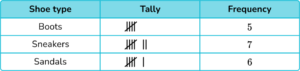 Tally Chart - Math Steps, Examples & Questions