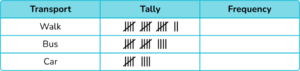 Tally Chart - Math Steps, Examples & Questions