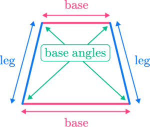 Trapezoid - Definition, Steps, Examples & Questions