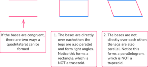 Trapezoid - Steps, Examples & Questions