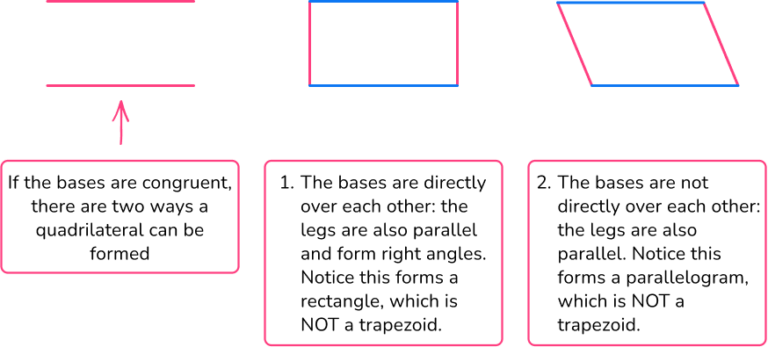 Trapezoid - Steps, Examples & Questions
