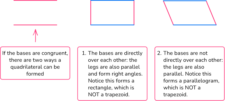 Trapezoid - Steps, Examples & Questions