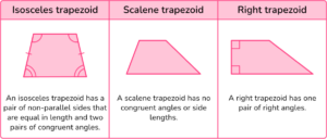 Trapezoid - Definition, Steps, Examples & Questions