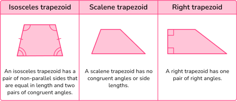 Trapezoid - Steps, Examples & Questions