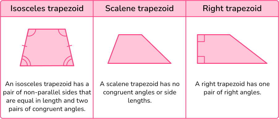Trapezoid - Steps, Examples & Questions