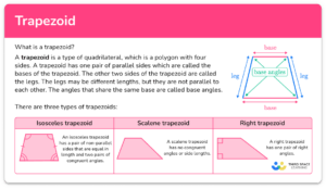 Trapezoid - Definition, Steps, Examples & Questions