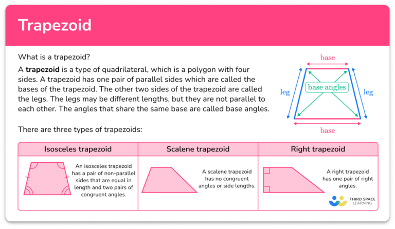 Trapezoid - Definition, Steps, Examples & Questions