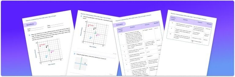 [FREE] Types of Graphs Check for Understanding Quiz - Third Space Learning