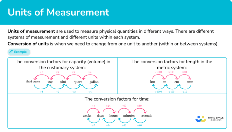 Units of Measurement - Math Steps, Examples & Questions