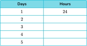 Units of Measurement - Math Steps, Examples & Questions