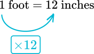Units of Measurement - Math Steps, Examples & Questions