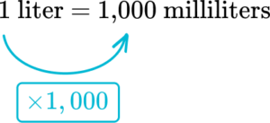 Units of Measurement - Math Steps, Examples & Questions