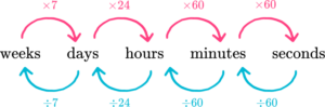 Units of Measurement - Math Steps, Examples & Questions