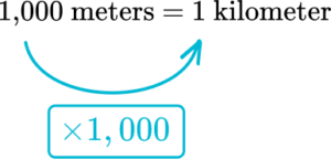 Units of Measurement - Math Steps, Examples & Questions