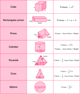 Volume Formula - Math Steps, Examples & Questions
