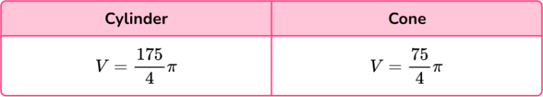 Volume Formula - Explanation, Examples & Practice Questions