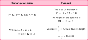 Volume Formula - Explanation, Examples & Practice Questions